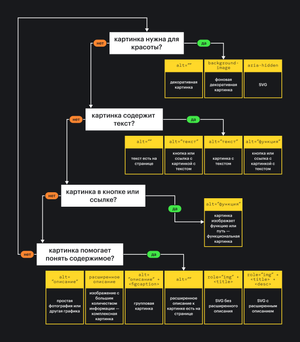 Как описывать картинки — Доступность — Дока